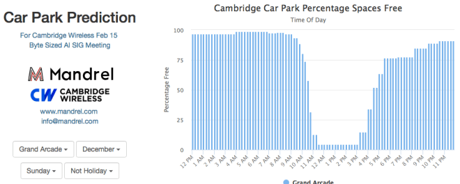 Machine Learning Car Park Source Code – Phil Claridge